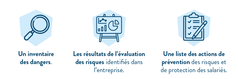 Le Document Unique d'Évaluation des Risques Professionnels (DUERP ...