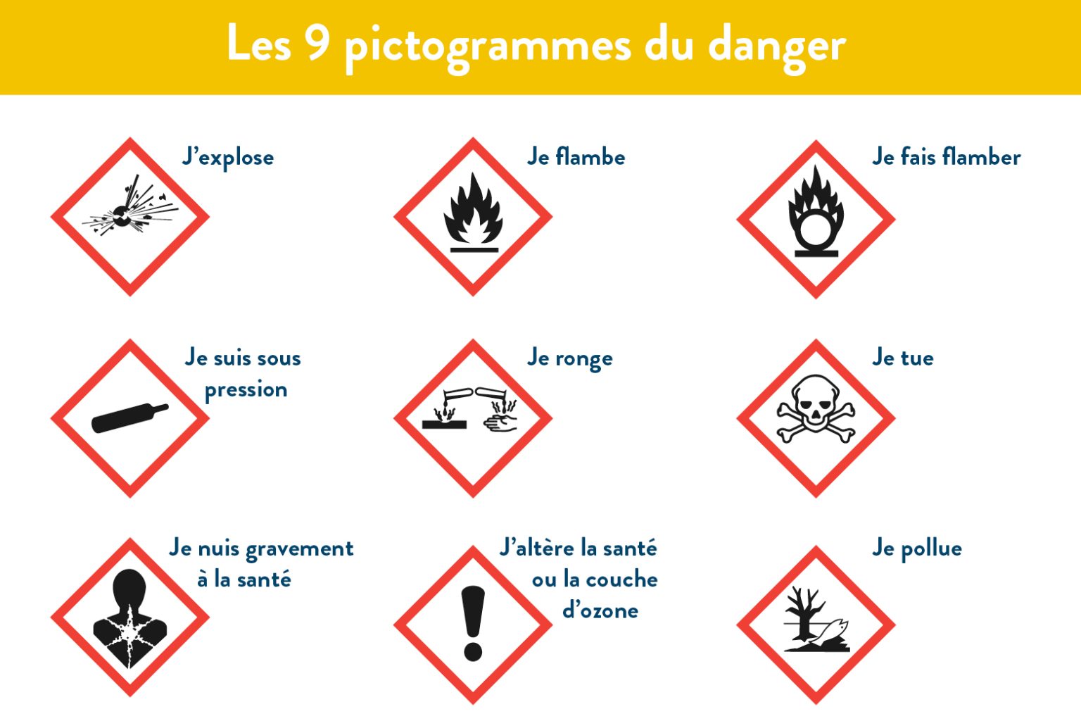ZOOM prévention BTP : Les risques chimiques – Mutuelle MBTP